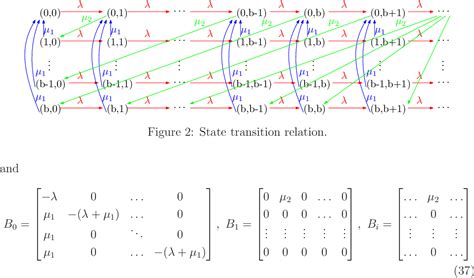 Figure 2 From Transaction Capacity Security And Latency In Blockchains Semantic Scholar