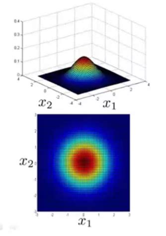 Plot How To Get A Cool Contour Map In Matlab Octave Stack Overflow