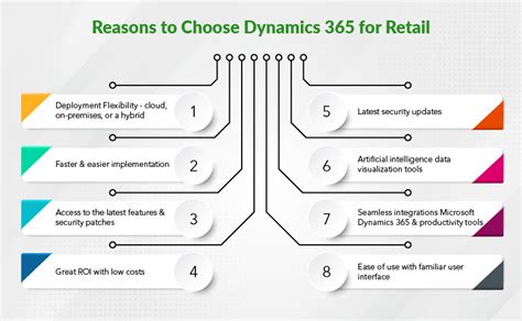What Industries Benefit Most From Microsoft 365 Dynamics Crm Sky Soft Connections