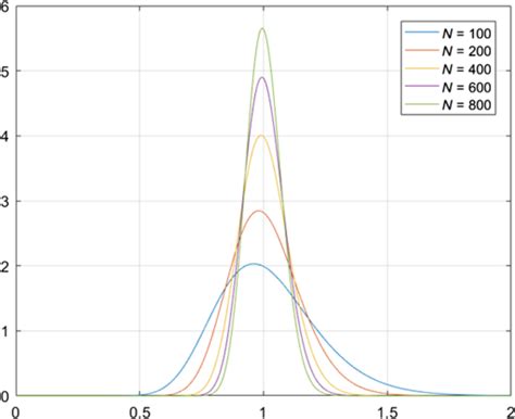 magnitude based pulse width estimation via efficient edge detection