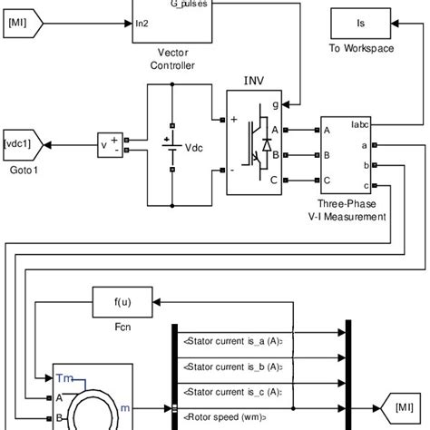 top level for the simulink implementation of the rotor flux oriented