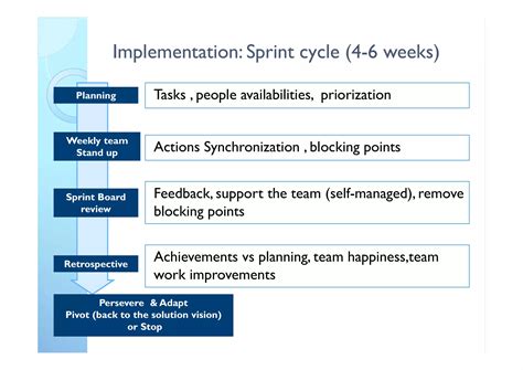 Accelerate The Project Delivery With Agile Ppt