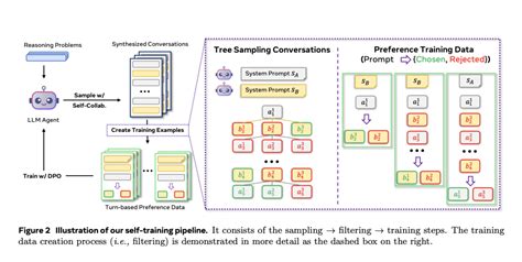Meta Ai Introduces Collaborative Reasoner Coral An Ai Framework