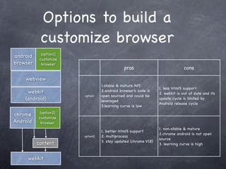 Browsers On Android Webkit Chromium Pdf