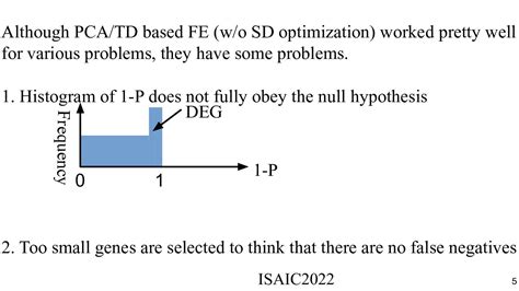 Tensor Decomposition Based Unsupervised Feature Extraction With