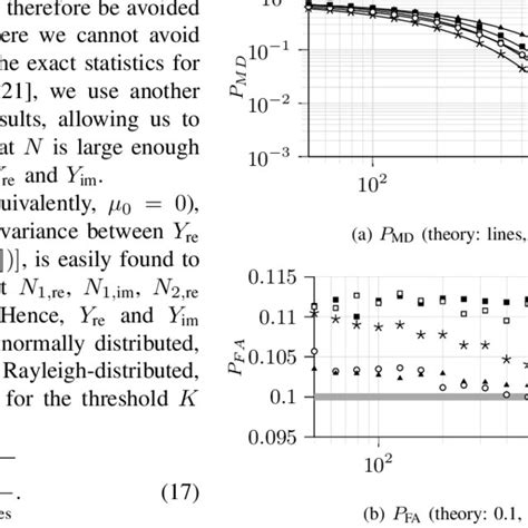 Comparison Between Theory And Simulation For Several Noise Correlations