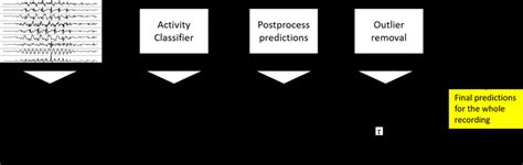 Complete Sliding Window Evaluation Procedure Download Scientific Diagram