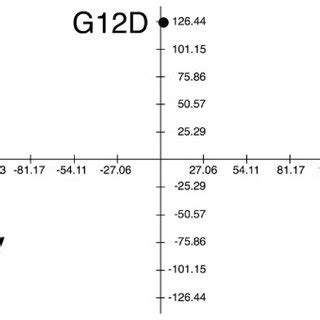 Microarray Analysis Performed With TIGR MeV Program Principal