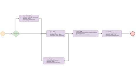 Dialogue State Self Management In Llm Apps