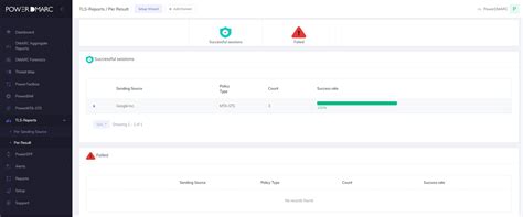 TLS RPT Analyzer SMTP Transport Layer Security Reporting