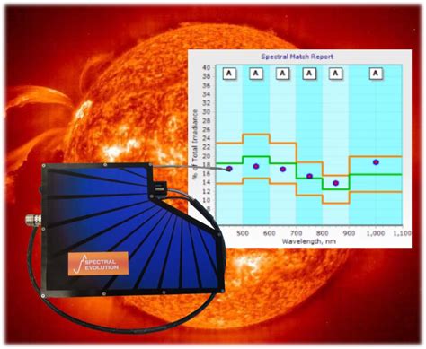 Spectral Evolution On Linkedin Spectralevolution Spectroradiometer