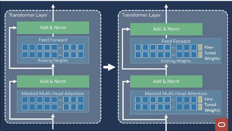 First Principles Exploring The Depths Of Oci Generative Ai Service
