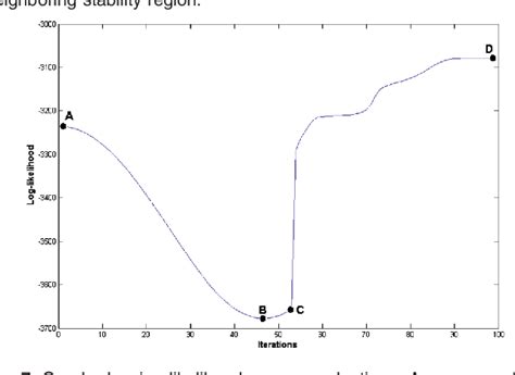 Figure 7 From Trust Tech Based Expectation Maximization For Learning Finite Mixture Models