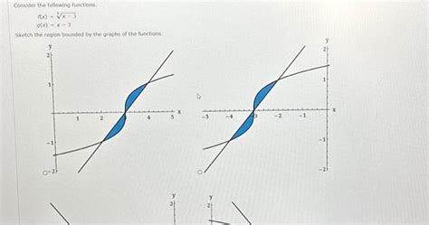 Solved Consider The Following Functions F X 3x−3g X X−3