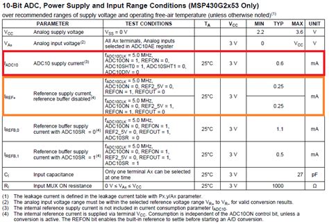 Consumption Msp G MSP Low Power Microcontroller Forum MSP Low Power Microcontrollers
