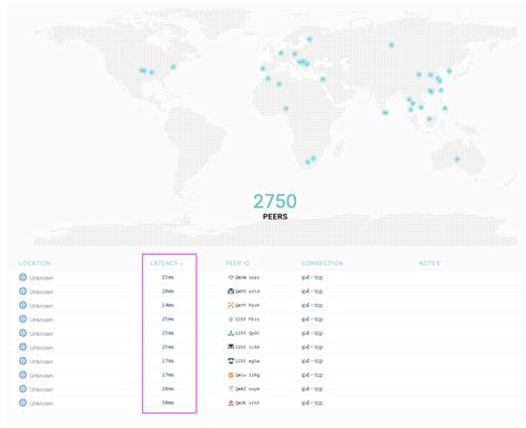 Peers Prioritize Geoip Lookup Of N Peers With Lowest Latency · Issue 1273 · Ipfsipfs Webui