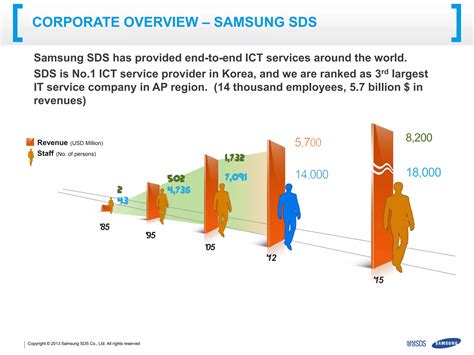 using hybrid cloud for scalable global applications rightscale