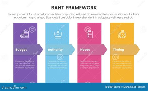 Bant Sales Framework Methodology Infographic With Table And Arrow Triangle Shape Concept For