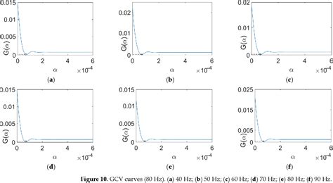 Figure 10 From The Application Of Piecewise Regularization Reconstruction To The Calibration Of