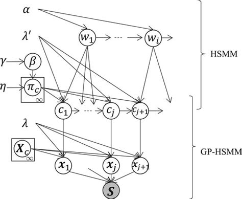 Full Article Unsupervised Phoneme And Word Acquisition From Continuous Speech Based On A