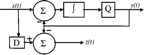 First Order Modulator With Noise Extraction Download Scientific Diagram