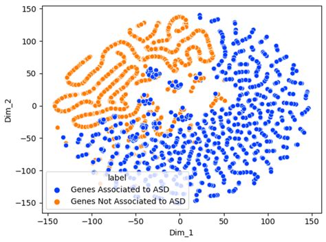 The Roc Curve For Multi Class Risk Association Classification Download Scientific Diagram