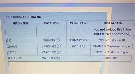 Solved Table Name Customers Field Name Data Type Constraint