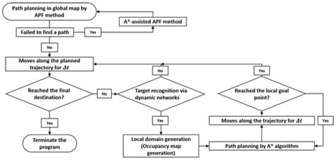 towards autonomous operation of uavs using data driven target tracking