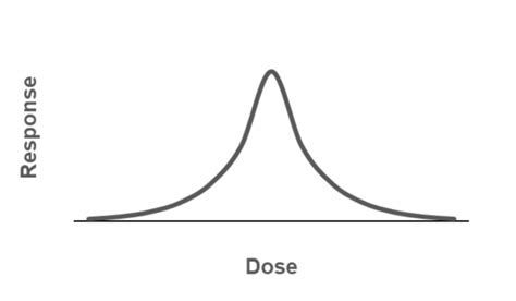 The Ups And Downs In Our Current Understanding Of Photobiomodulations