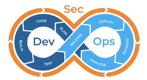 Securing The Cloud In Devsecops Best Practices For Cloud Native Security The Cloudtechner Blog