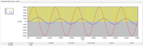 Mixed Signal Tutorial Lesson 4 Designing Sample And Hold Circuits Emagtech Wiki