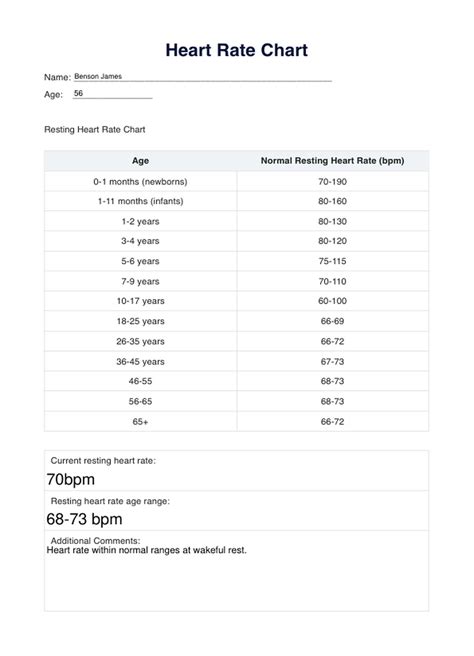 Heart Exercise Rate Chart Printable Free Printable Worksheets For Fun