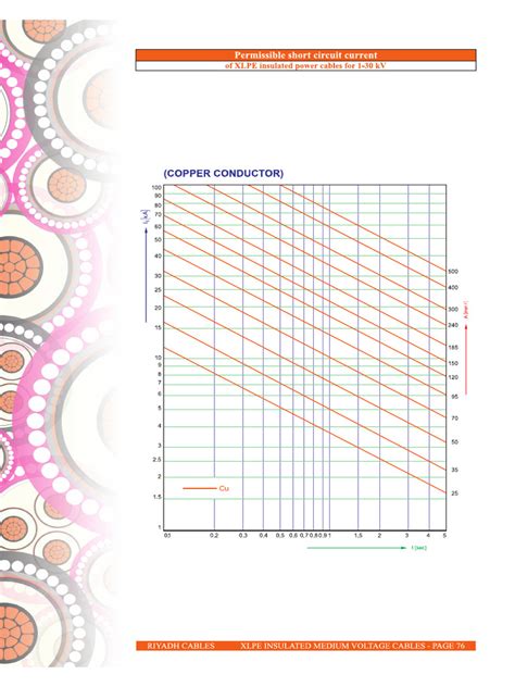 Short Circuit Curve Copper Pdf