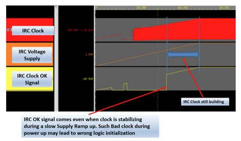 Verilog Ams Vs Spice View An Soc Verification Comparison Edn