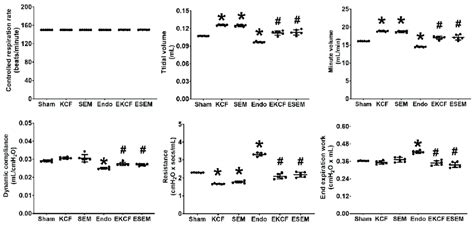 lung function status lung function parameters including controlled