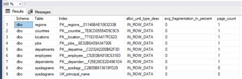 How To Check Index Fragmentation On All Indexes In A Sql Server Database Oracleworlds