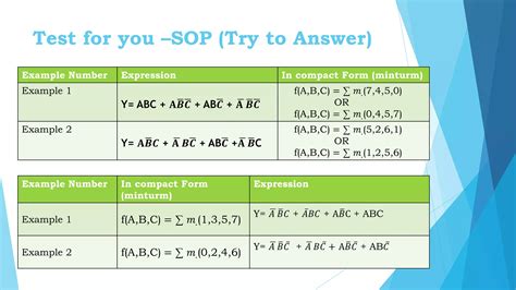 Digital Electronics Standard Boolean Representation Pdf Programming
