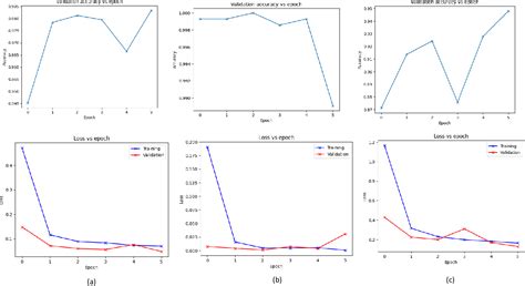 Figure 3 From Dissecting The Convolutional Neural Networks Via