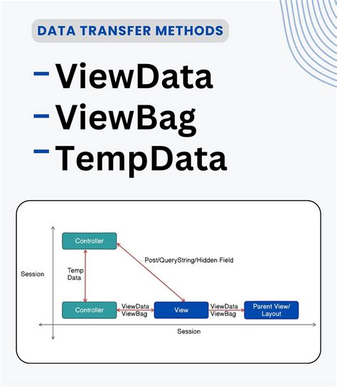 Stack Vs Heap Memory In C A Simple Guide For Developers By Shreyans Padmani Apr 2025 Medium