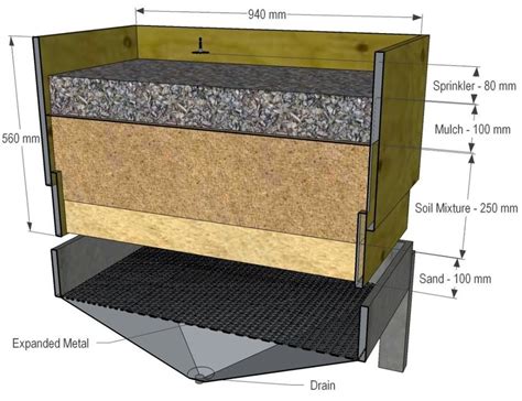 2 Cross Section Of Pilot Scale Bioretention Cells Used To Collect