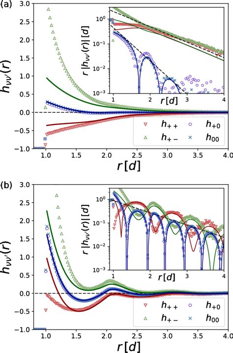 Figure 1 From Screening Lengths In Ionic Fluids Semantic Scholar