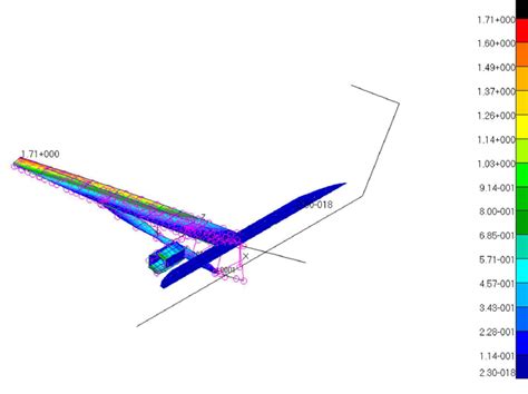 Figure 8 A Nastran Solution 144 Static Aeroelastic Analysis Is Used To