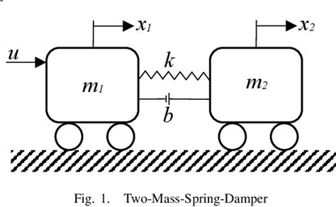 Figure 1 From Reinforcement Learning Based On Mpcmhe For Unmodeled And