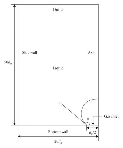 Computational Domain For Bubble Formation From The Orifice Download Scientific Diagram