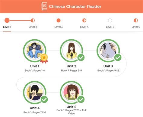 Chinese Character Reader