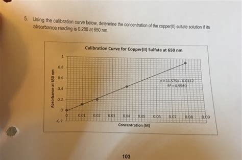 Solved Using The Calibration Curve Below Determine The Chegg