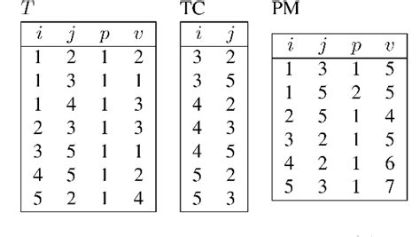 figure 1 from optimization of linear recursive queries in sql