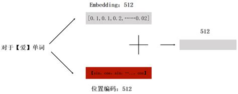 Transformer原理及pytorch代码实现 知乎