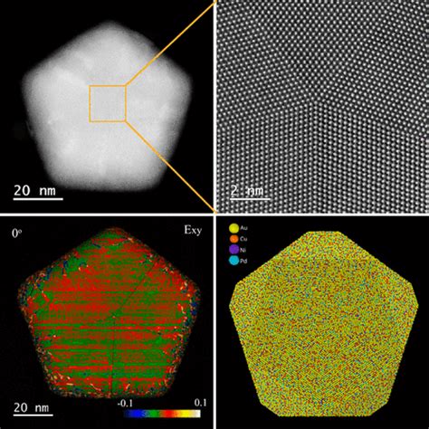 Atomic Distribution And Strain In Decahedral Multimetallic Nanoparticles The Journal Of