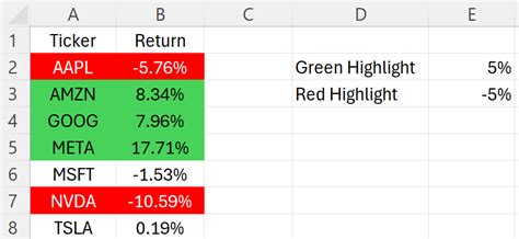 Dynamic Conditional Formatting How To Link Rules To Specific Cells